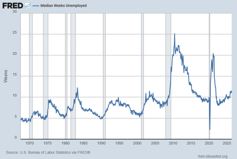 3 Critical Unemployment Charts – June 2026